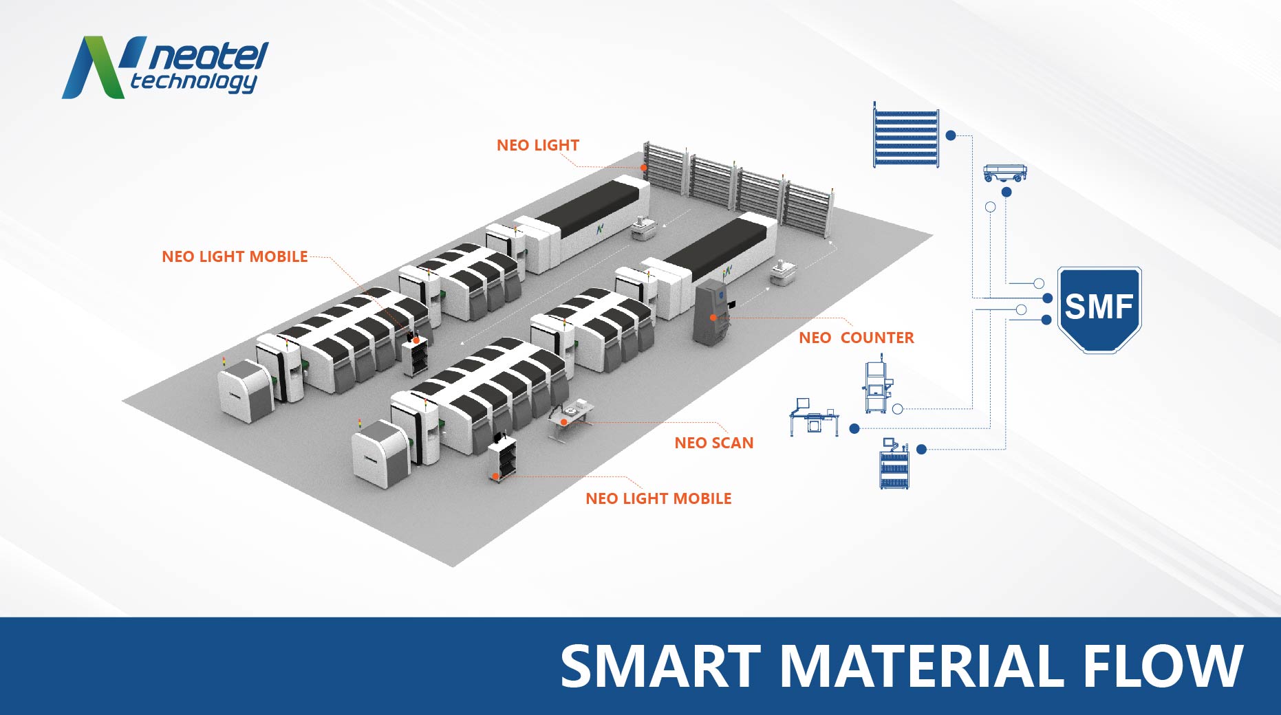 How to implement intelligent storage system in SMT industry | Neotel ...